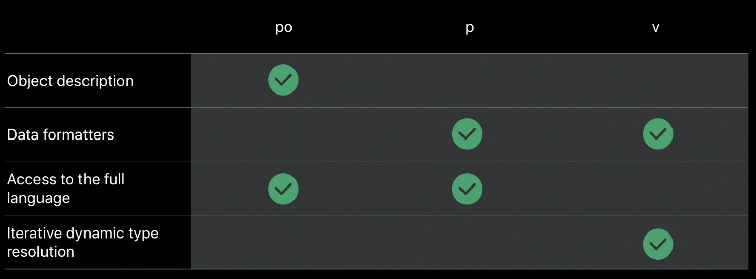 Useful WWDC 2019 Sessions | Steve Clark Apps